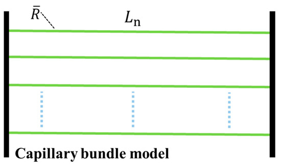 Spontaneous Imbibition in a Fractal Network Model with Different ...
