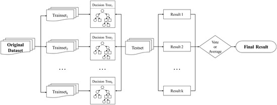 Water | Special Issue : Advanced Research on Sustainable Water ...
