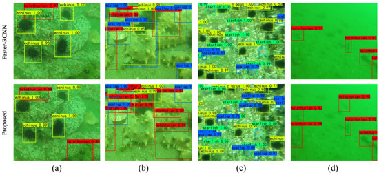 Water | Free Full-Text | Underwater Biological Detection Algorithm Based on Improved Faster-RCNN
