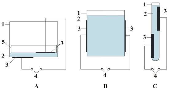 The Role of Modification of the Structure of Water and Water-Containing ...