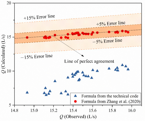 Simulation of Rainfall-Runoff Process in a Catchment with a Check-Dam ...