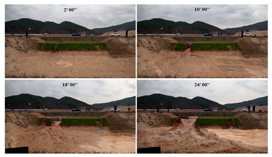 Erosion Resistance Performance of Surface-Reinforced Levees Using Novel ...
