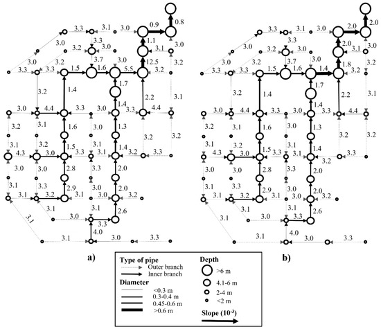 Layout Selection for an Optimal Sewer Network Design Based on Land ...