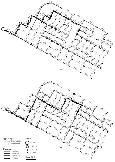 Layout Selection for an Optimal Sewer Network Design Based on Land ...