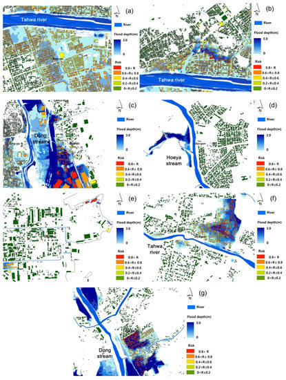 Risk Type Analysis of Building on Urban Flood Damage