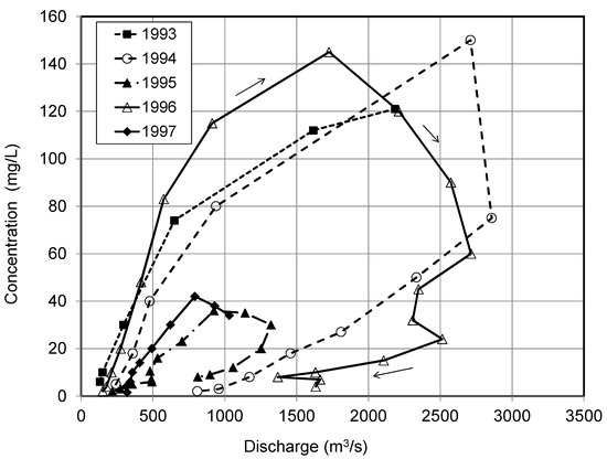 Water | Free Full-Text | Effects of River-Ice Breakup on Sediment ...