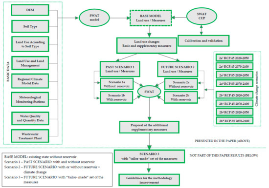 Integrated Water Quality Management Model for the Rural Transboundary ...