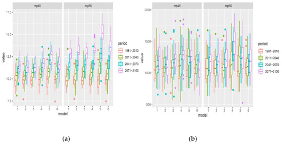 Integrated Water Quality Management Model for the Rural Transboundary ...