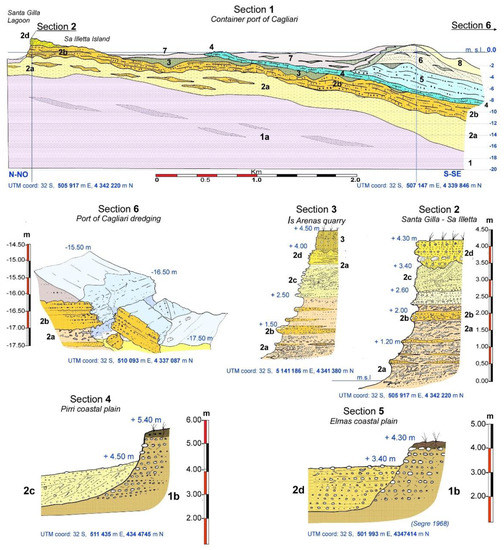 MIS 5.5 Highstand and Future Sea Level Flooding at 2100 and 2300 in ...
