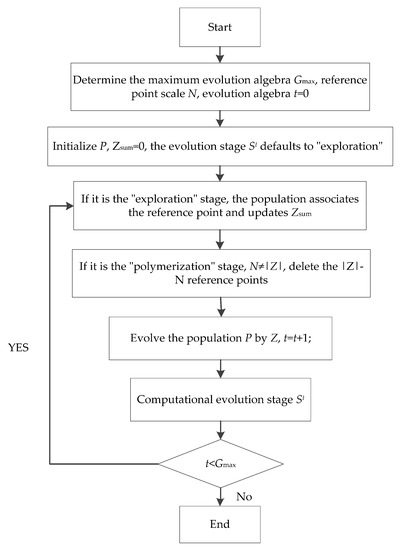 Water | Free Full-Text | A New Multi-Objective Optimization Model of Water Resources Considering ...