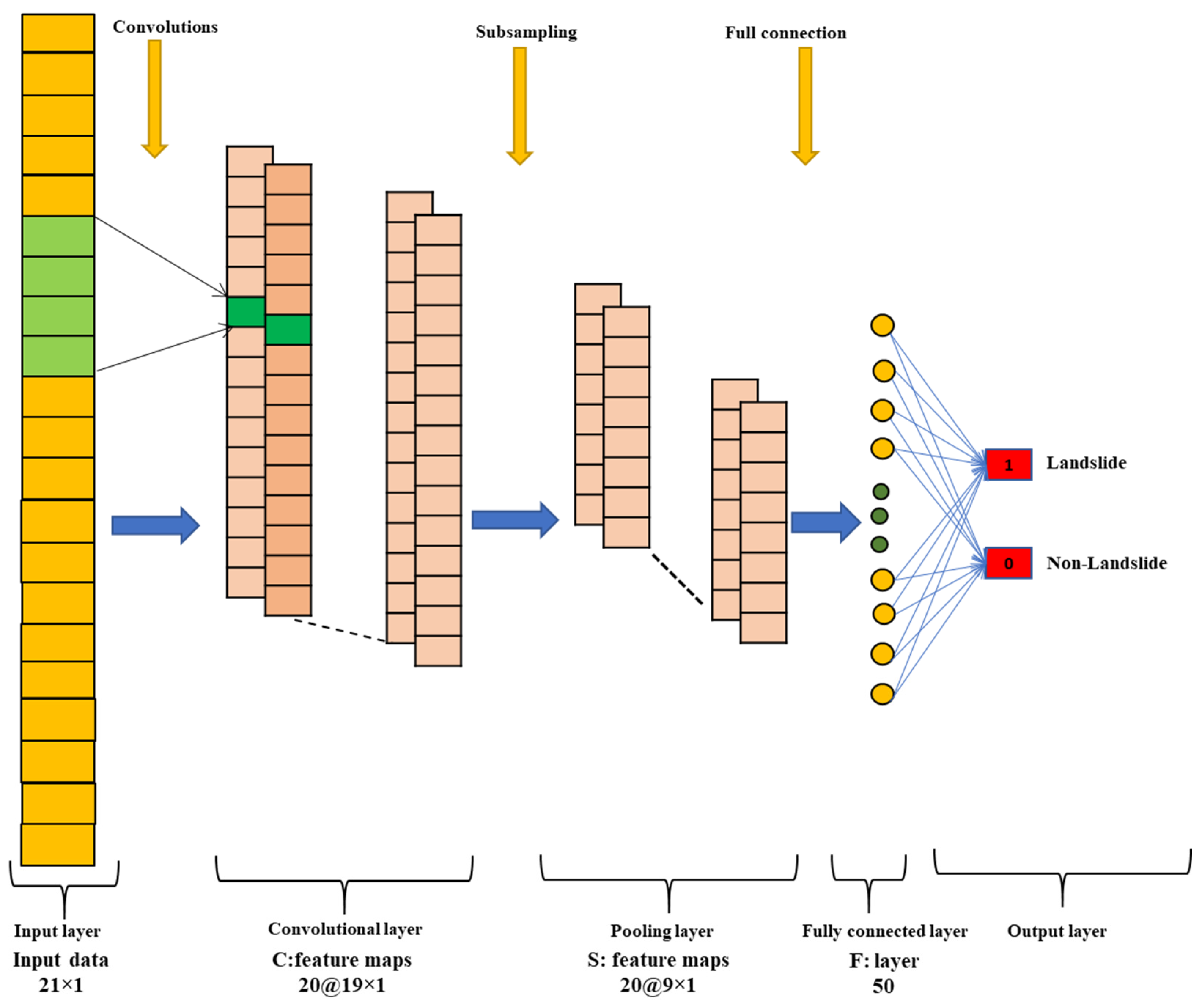 Comparison between Deep Learning and Tree-Based Machine Learning ...