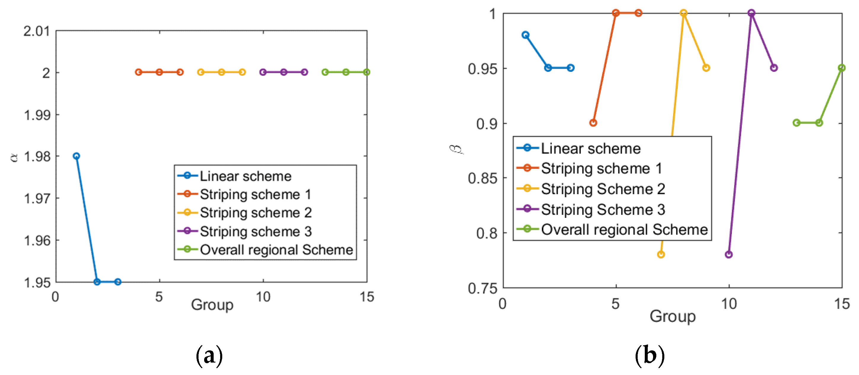 Simulation of the Riprap Movement Using the Continuous-Time Random Walking Method