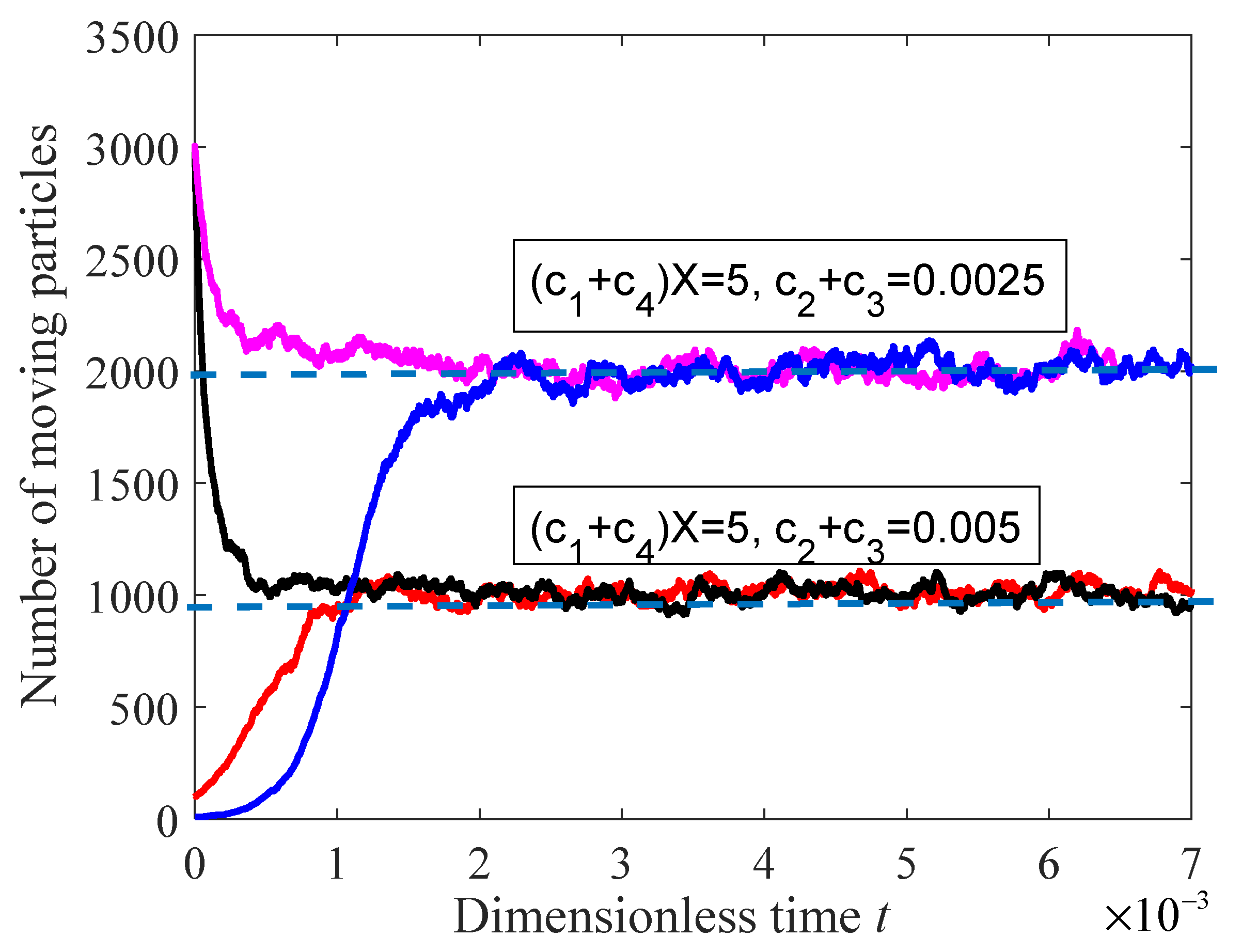Simulation of the Riprap Movement Using the Continuous-Time Random Walking Method