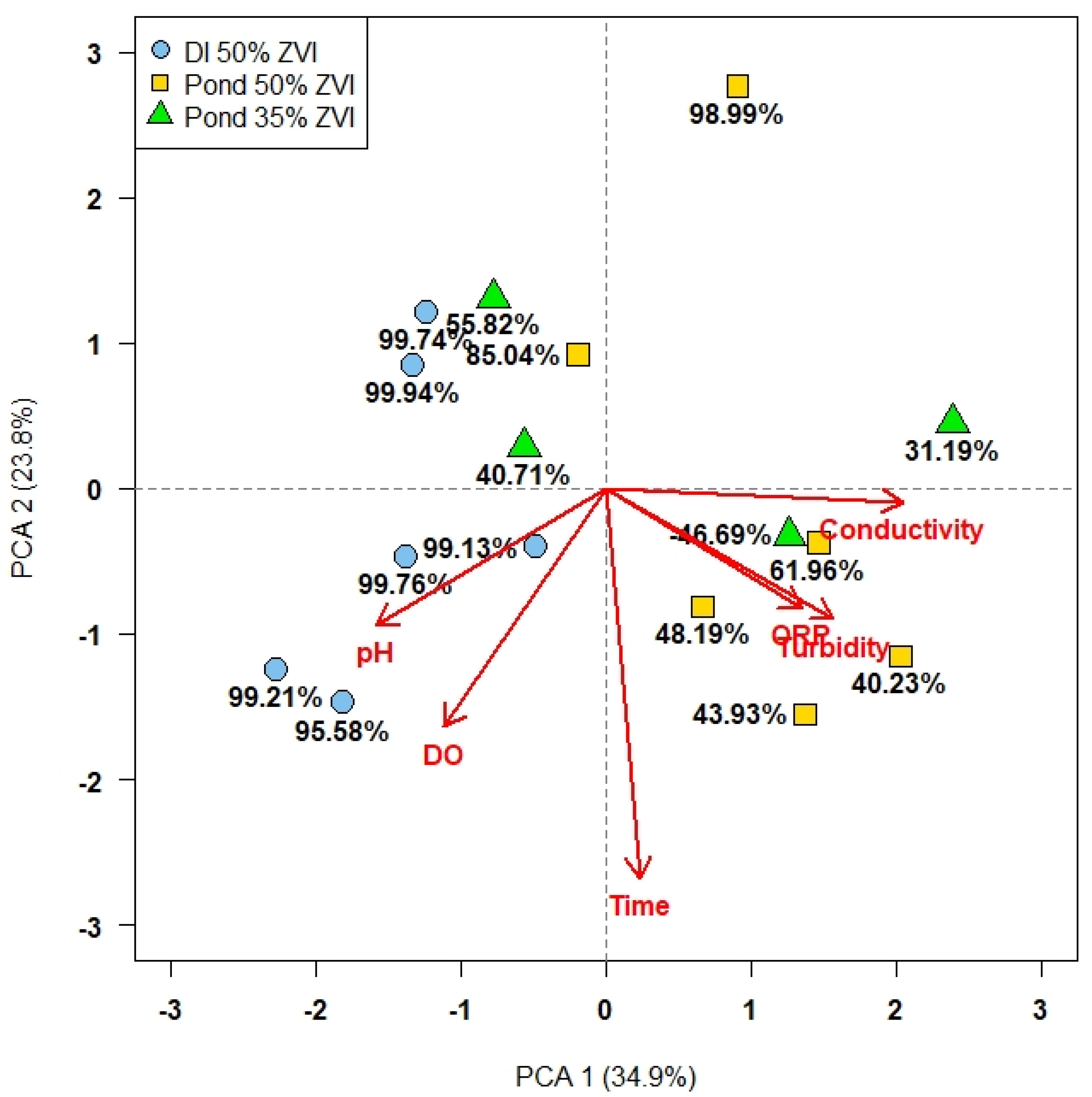 Escherichia coli Reduction in Water by Zero-Valent Iron–Sand Filtration ...