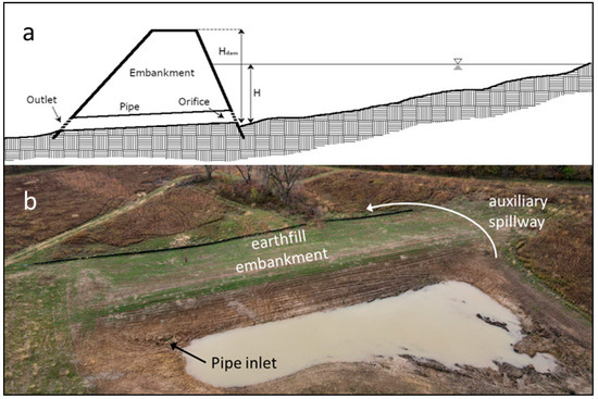 Location Matters: A Framework to Investigate the Spatial ...