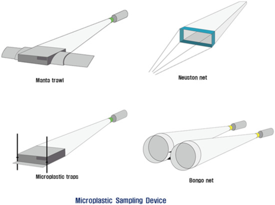 Water | Free Full-Text | Review of Microplastic Distribution, Toxicity ...