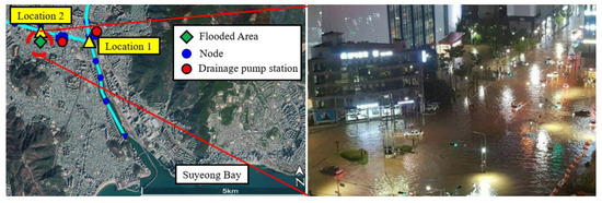 Method for Operating Drainage Pump Stations Considering Downstream ...