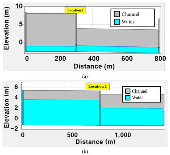 Method for Operating Drainage Pump Stations Considering Downstream ...