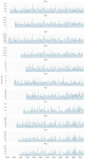 Streamflow Changes of Small and Large Rivers in the Aldan River Basin ...