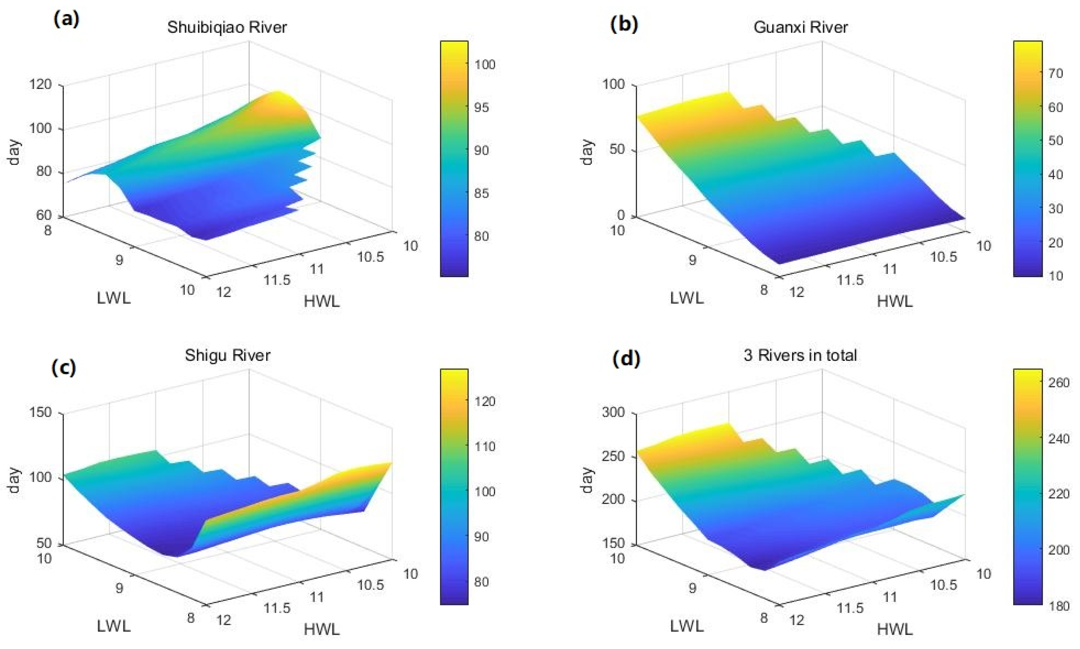 Water | Free Full-Text | Study of Comprehensive Utilization of Water Resources of Urban Water ...