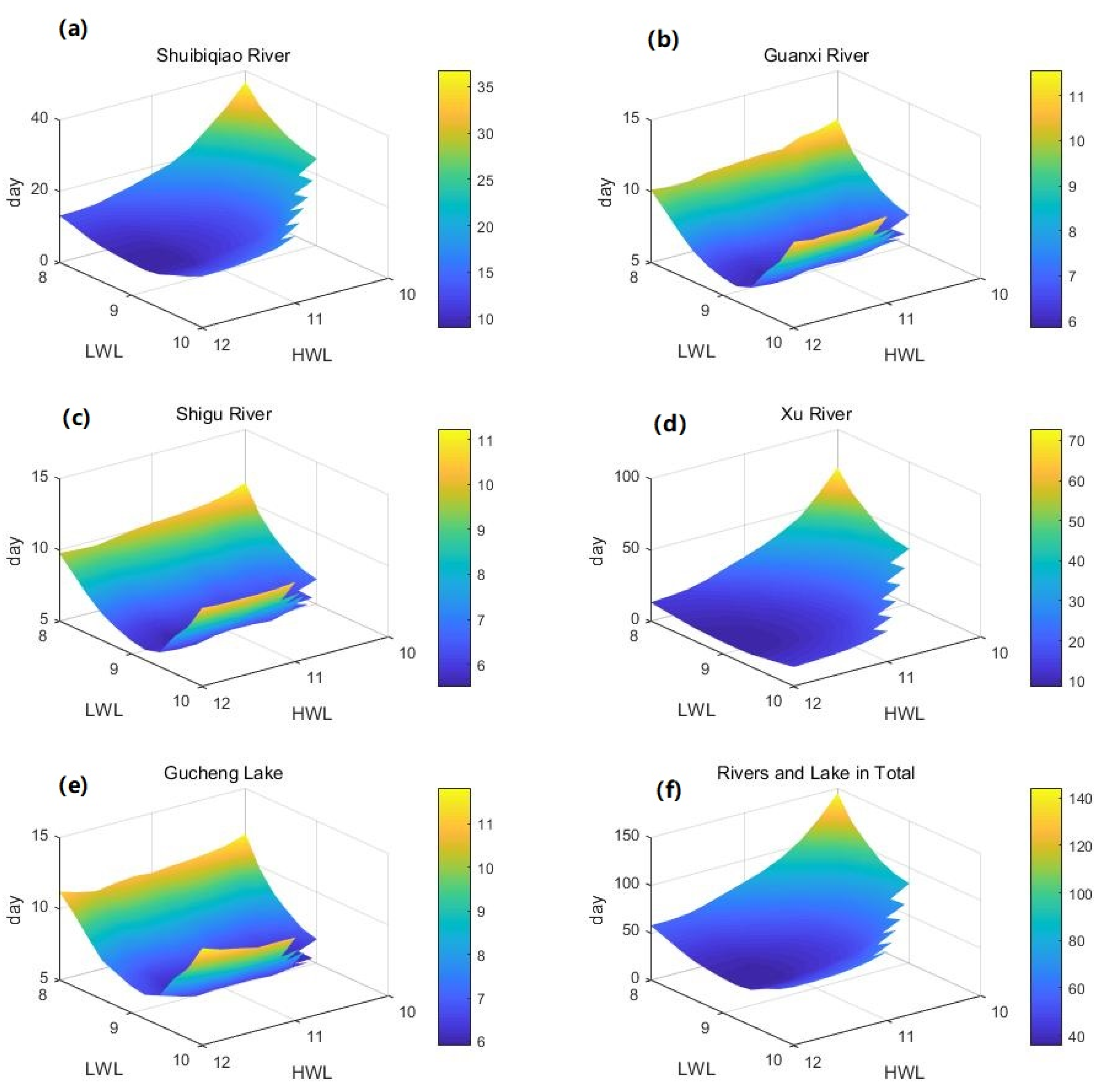 Water | Free Full-Text | Study of Comprehensive Utilization of Water Resources of Urban Water ...