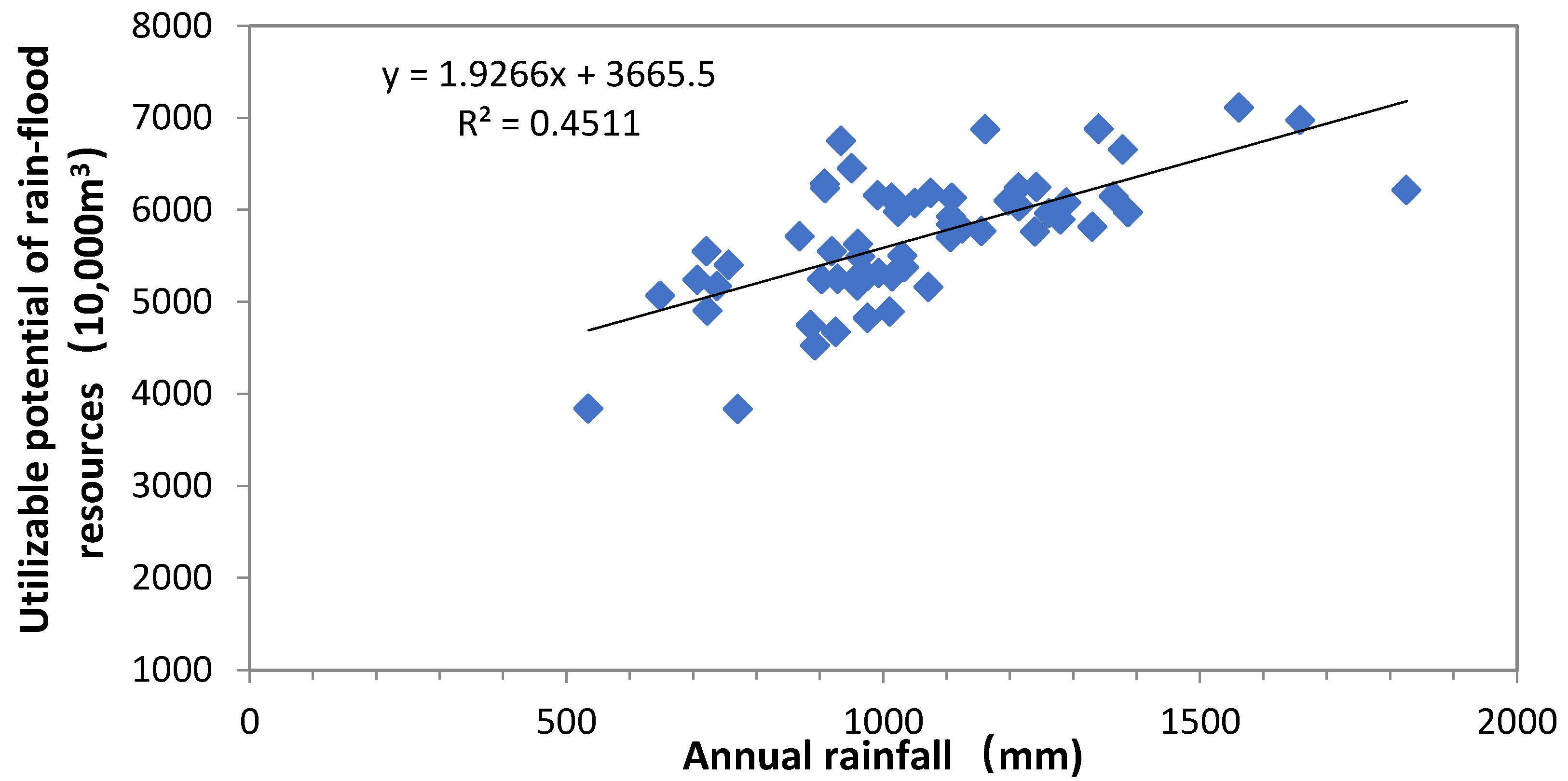 Water | Free Full-Text | Study of Comprehensive Utilization of Water Resources of Urban Water ...