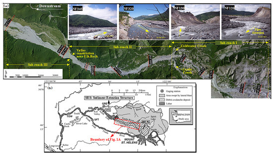 Impacts of Massive Sediment Input on the Channel Geometry Adjustment of ...