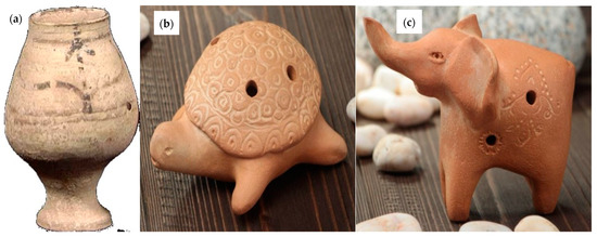 Hydro-Technologies of Mehrgarh, Baluchistan and Indus Valley ...