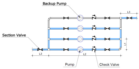 Methodology for Pumping Station Design Based on Analytic Hierarchy ...