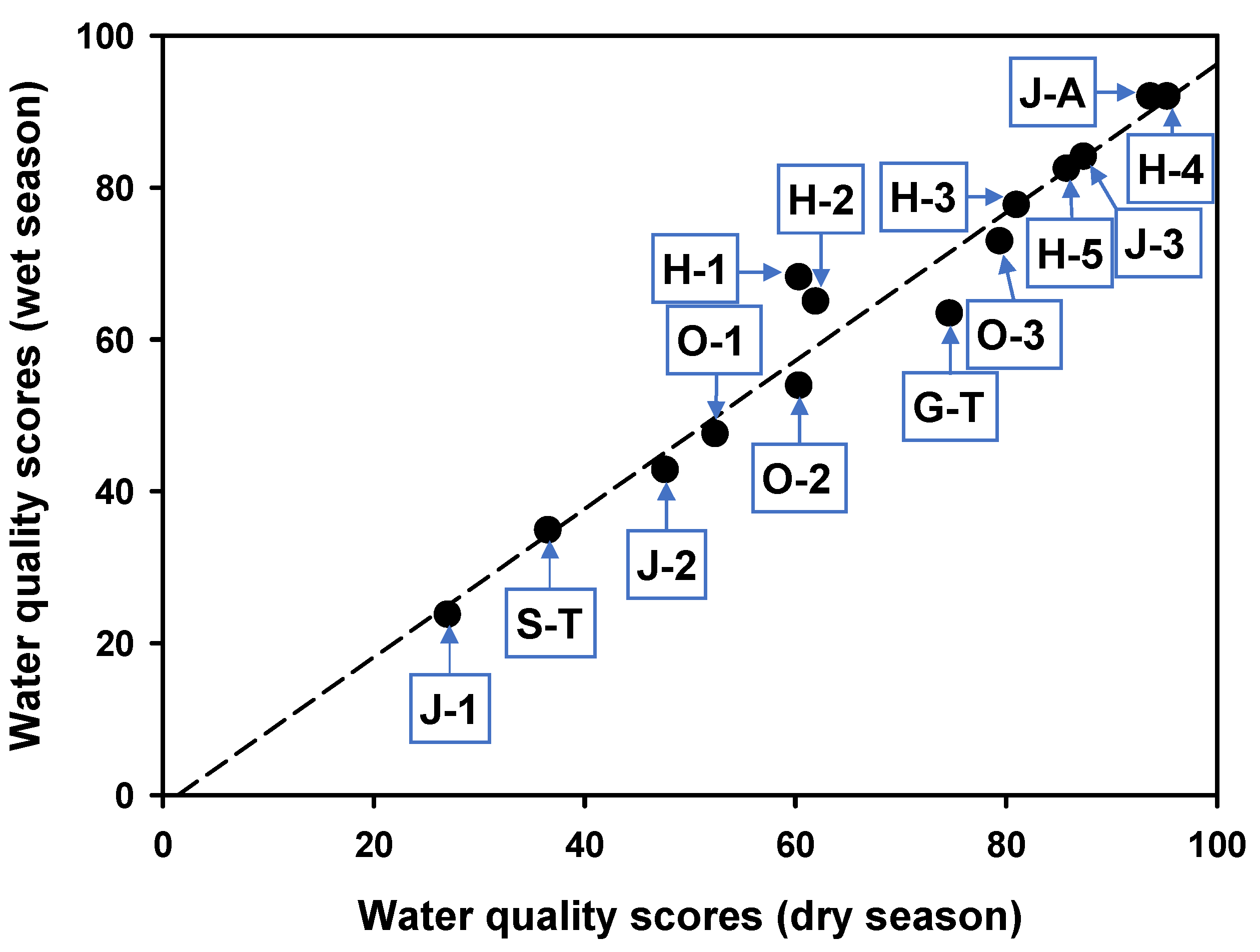 Water Quality Assessment and Potential Source Contribution Using ...