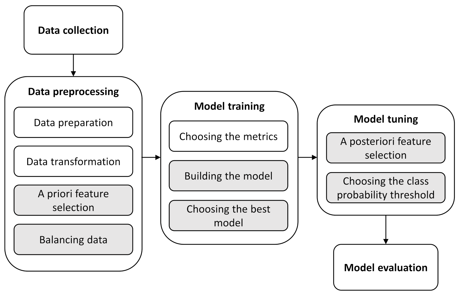 Modelling Bathing Water Quality Using Official Monitoring Data