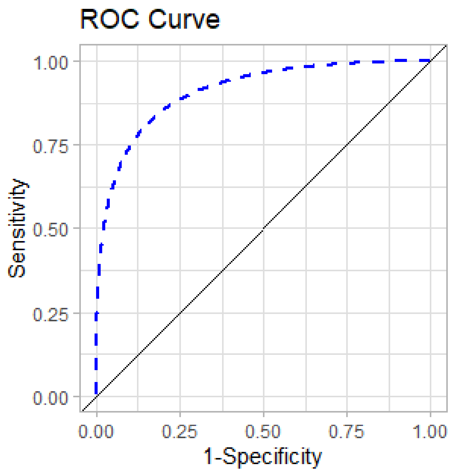Modelling Bathing Water Quality Using Official Monitoring Data