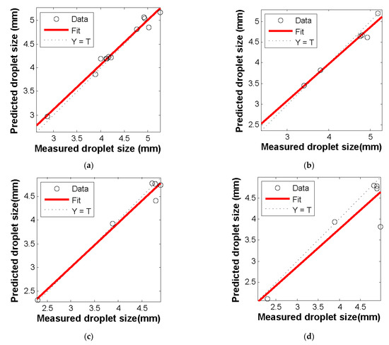 Modelling of Water Drop Movement and Distribution in No Wind and Windy ...