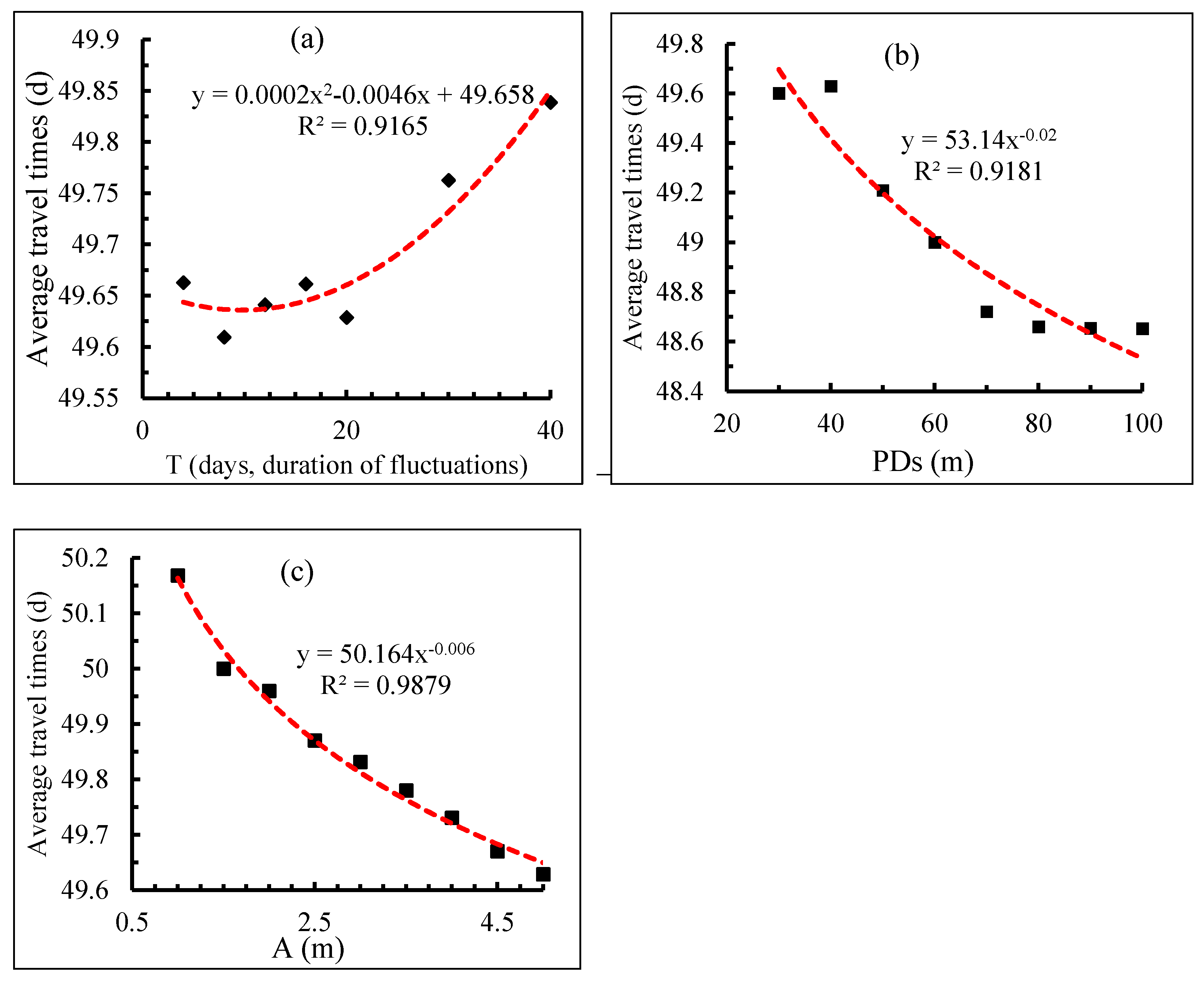 Effect of Surface Water Level Fluctuations on the Performance of Near ...