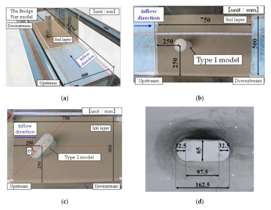 Effects of Dynamical Change in Water Level on Local Scouring around ...
