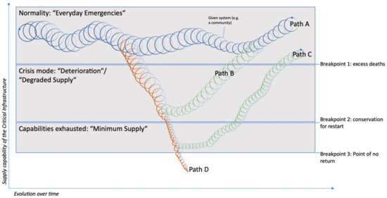 Here Comes the Flood, but Not Failure? Lessons to Learn after the Heavy ...