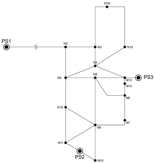 Pumping Station Design in Water Distribution Networks Considering the ...