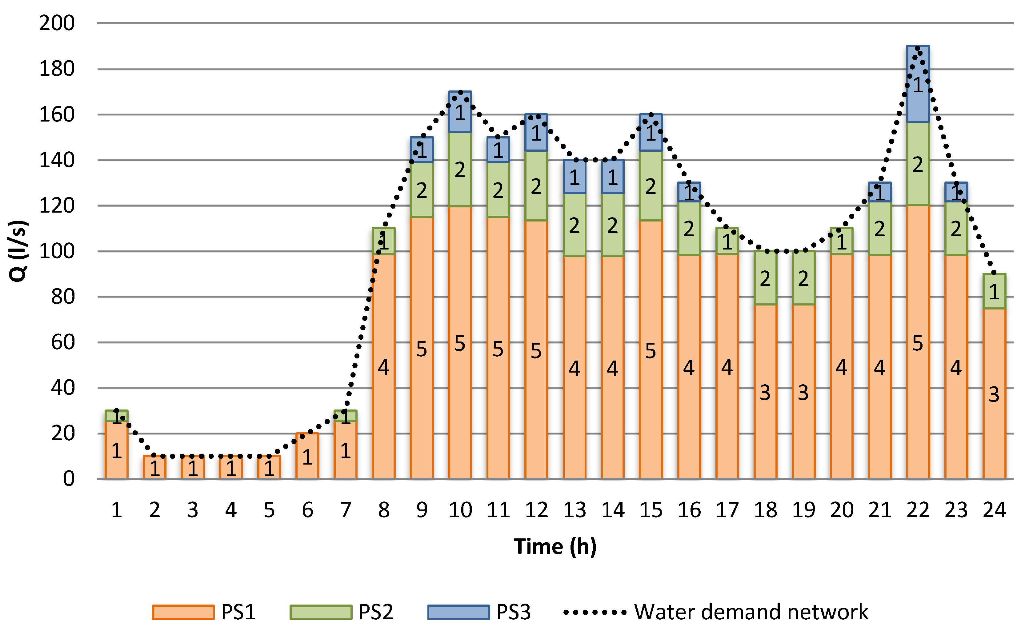Pumping Station Design in Water Distribution Networks Considering the ...