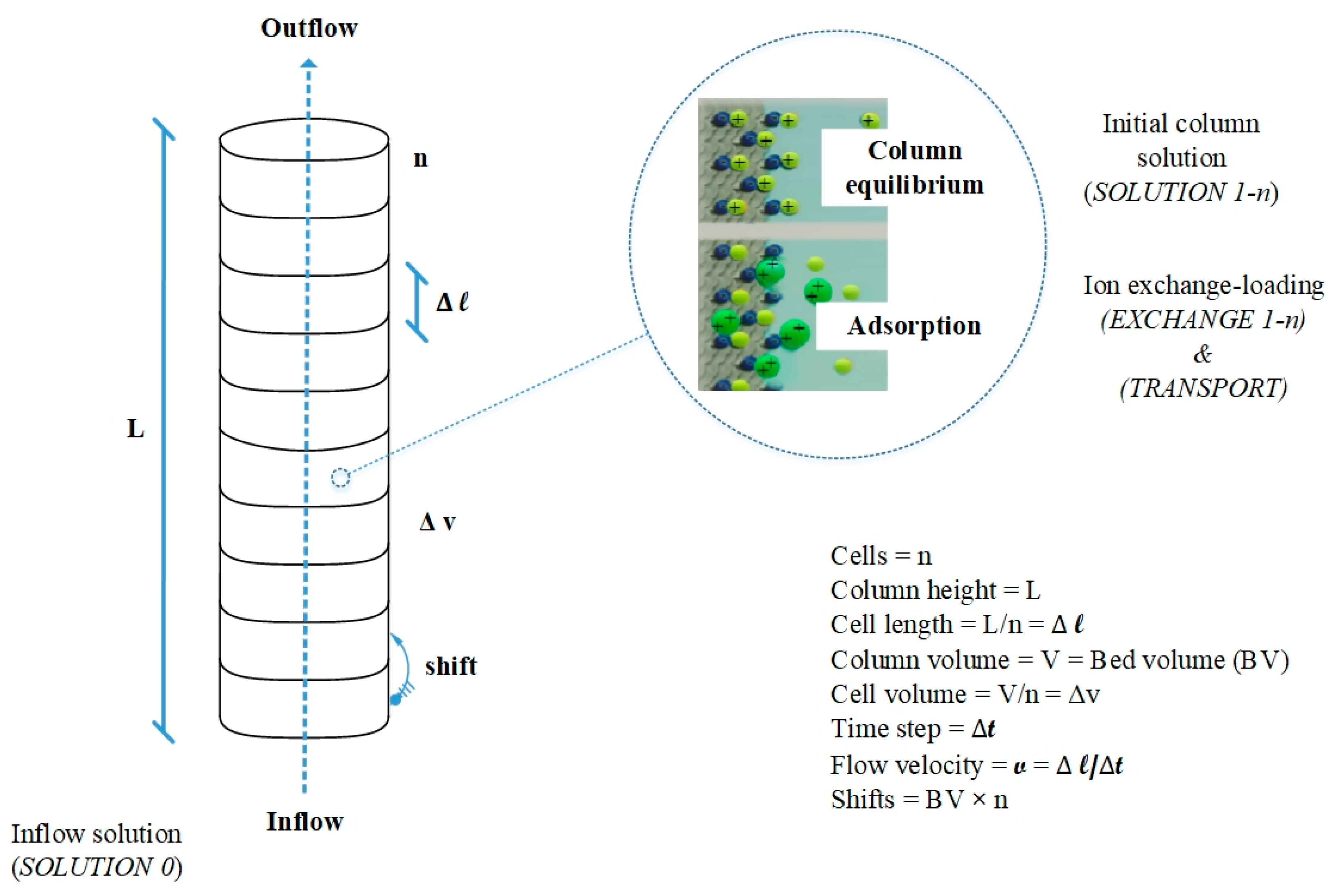 Modeling of Ion Exchange Processes to Optimize Metal Removal from ...
