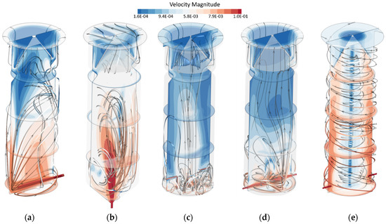 Hydrodynamic Evaluation of Five Influent Distribution Systems in a ...