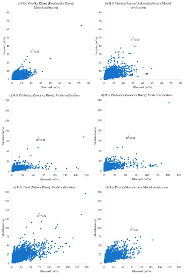 Quantifying Multi-Parameter Dynamic Resilience for Complex Reservoir Systems Using Failure ...