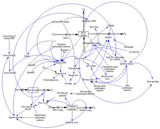 Quantifying Multi-Parameter Dynamic Resilience for Complex Reservoir Systems Using Failure ...