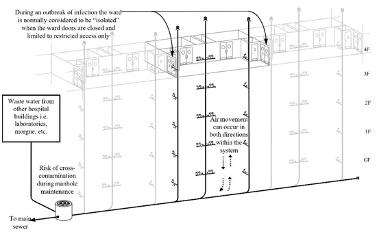 Water | Free Full-Text | Integrating the Design of Tall Building ...