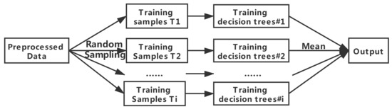 Water | Free Full-Text | An Alternative to Laboratory Testing: Random ...