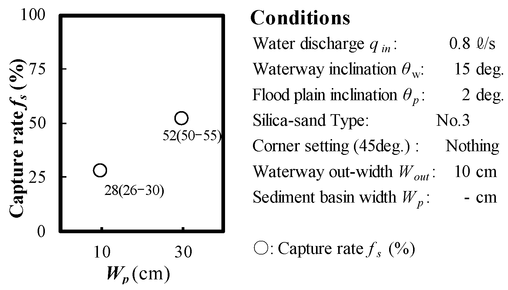 Water | Free Full-Text | Mechanisms and Countermeasures on Sediment and ...