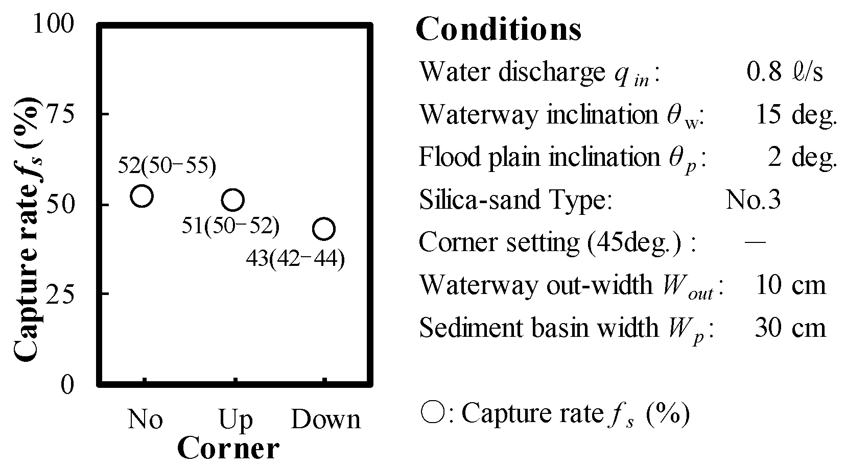 Mechanisms and Countermeasures on Sediment and Wood Damage in Sediment ...