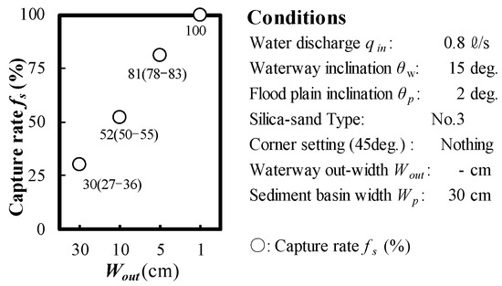 Water | Free Full-Text | Mechanisms and Countermeasures on Sediment and ...