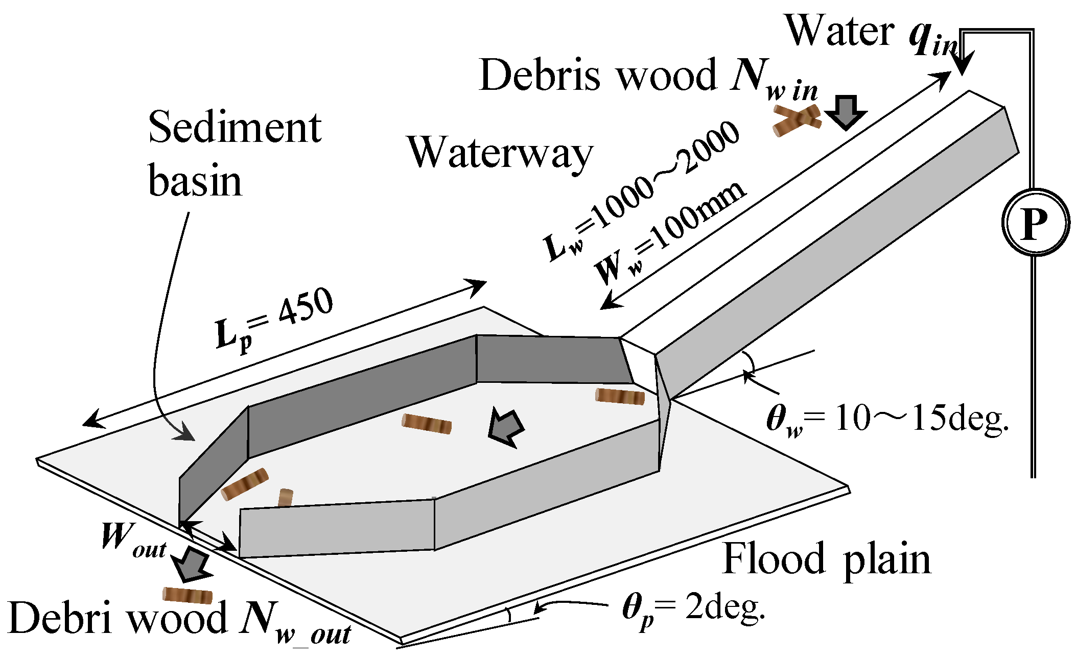 Water | Free Full-Text | Mechanisms and Countermeasures on Sediment and ...