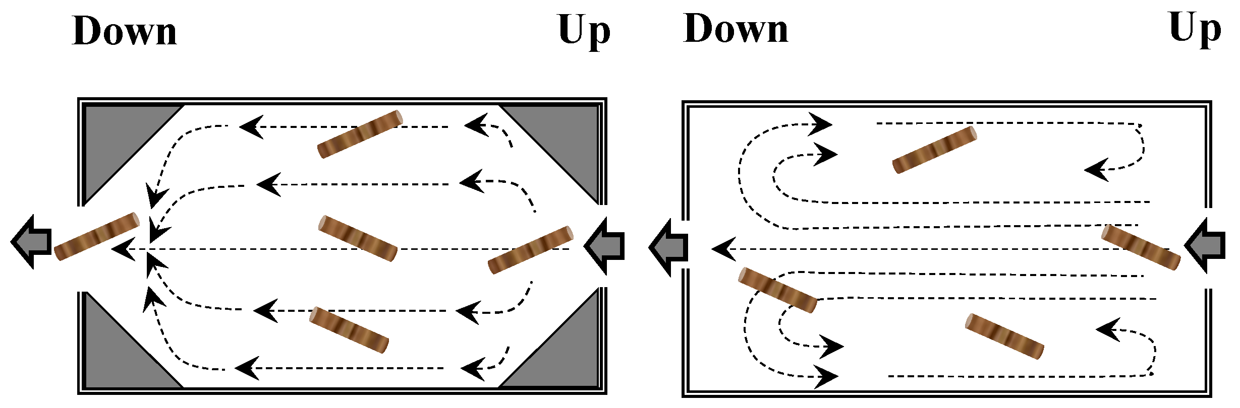 Mechanisms and Countermeasures on Sediment and Wood Damage in Sediment ...