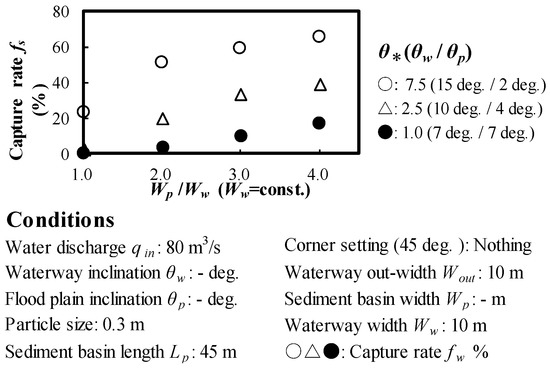 Water | Free Full-Text | Mechanisms and Countermeasures on Sediment and ...